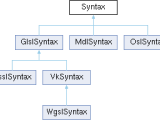 Materialx Syntax Class Reference
