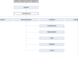 Materialx Typedelement Class Reference