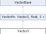 Materialx Vector3 Class Reference