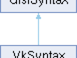 Materialx Wgslsyntax Class Reference