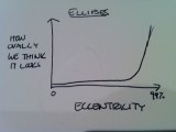 Ellipses Graph Math Fail