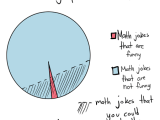 Some Silly Math Related Pictures Math Fail