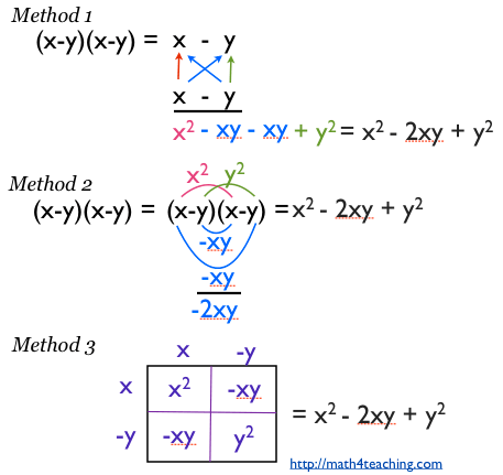 Ways of multiplying binomials - math problems