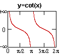 Graphs – MathFormulasSite