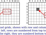 Introduction To Computer Graphics Section 2 1 Pixels Coordinates