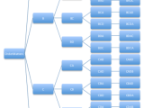 Permutations