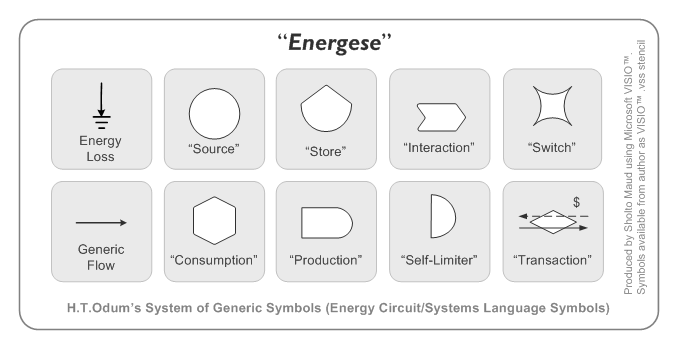 Network Theory (Part 1) | Azimuth