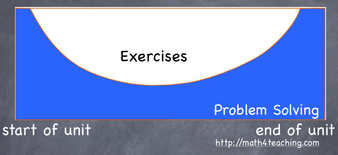 Use of exercises and problem solving in math teaching