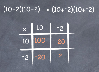 Why negative times a negative is positive - Mathematics for Teaching