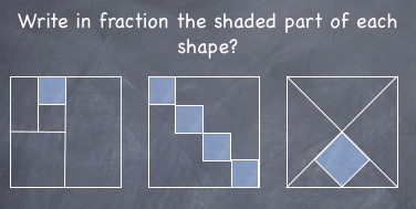 What are fractions and what does it mean to understand them ...
