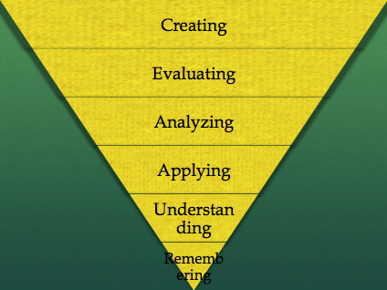 Bloom's Taxonomy and iPad Apps - Mathematics for Teaching