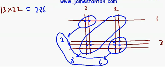 Line multiplication and the FOIL method - Mathematics for Teaching