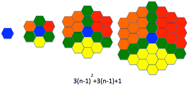 Generating Algebraic Expressions: Counting Hexagons - Mathematics for ...