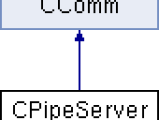 Barst Cpipeserver Class Reference