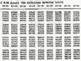Random Digit Table Statistics Cabinets Matttroy