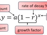 Introduction To Exponential Functions Mathbitsnotebook A1
