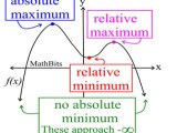 Pre Calculus 40s Section D Fall 2014 Relative Minimum And Relative