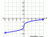 Cube Root Graph