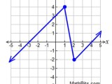 Piecewise Absolute Value And Step Functions Practice