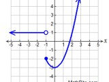 Piecewise Absolute Value And Step Functions Practice