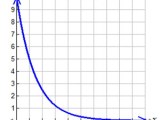 Exponential Functions Mathbitsnotebook A1 Ccss Math