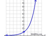 Exponential Functions Mathbitsnotebook A1