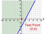 28 Tutorial Shading Linear Inequalities With Video Shading
