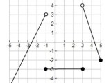 Graphs With Linear Parts Practice Piecewise Mathbitsnotebook A1