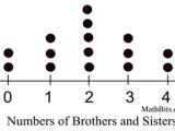 Dot Plot Definition Dot Plot Shape Double Dot Plot Math Showme