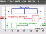 Box Plots Mathbitsnotebook A1 Ccss Math