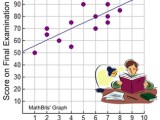 Scatter Plots Mathbitsnotebook A1