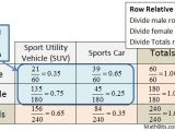 Two Way Frequency Tables Mathbitsnotebook A1