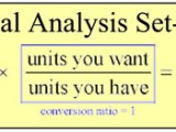 Dimensional Analysis Conversion Chart