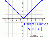 Absolute Value Graph Mathbitsnotebook A2