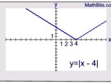 Absolute Value Refresher Mathbitsnotebook A2