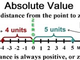 Absolute Value Refresher Mathbitsnotebook A2