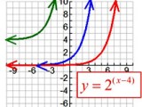 Exponential Parent Function Parent Functions