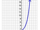 Exponential Functions Mathbitsnotebook A2