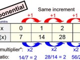Table To Exponential Equation Calculator Cabinets Matttroy