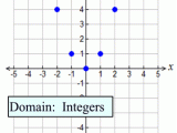 Continuous And Discrete Functions Mathbitsnotebook A2