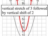 Vertical Stretch