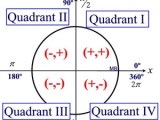 Unit Circle Mathbitsnotebook A2