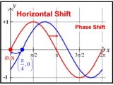 Trig Graph Vocabulary Mathbitsnotebook A2