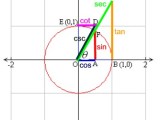 Trigonometry Graph Maker