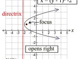 Parabola Equations Mathbitsnotebook Geo