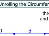 Circumference Of A Circle Mathbitsnotebook Geo