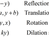 Rules Transformation Rotation In Geometry Wolfmexico