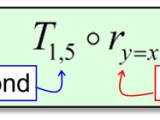Composition Of Transformations Isometries Mathbitsnotebook Geo
