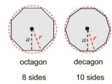 Circumference Of A Circle Mathbitsnotebook Geo