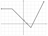Mfg Introduction To Functions